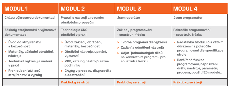 CNC Akademie | Mazak Česko