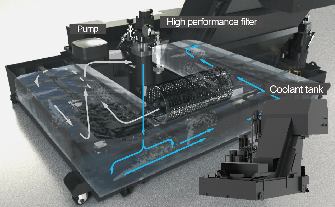 Environmental Activities - Resource Saving and Waste Reduction - About ...