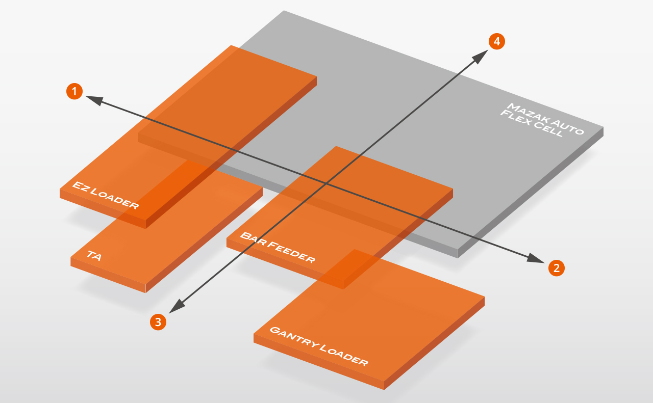 Automation Systems for Turning Centers - Products | Yamazaki Mazak ...