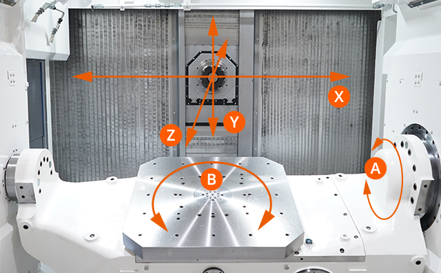 Horizontal Machining Centers FF-1250H - Products | Yamazaki Mazak Corporation