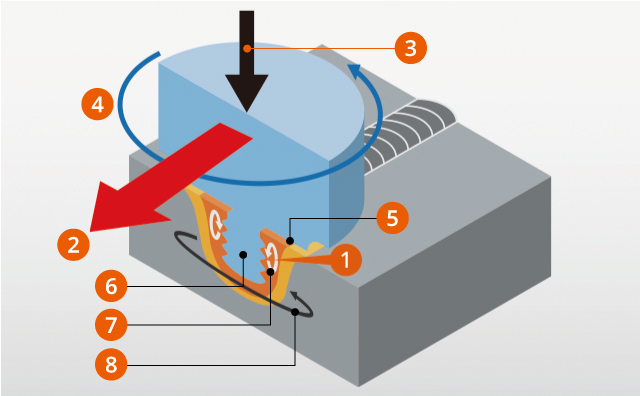 Friction Stir Welding (FSW) - Products | Yamazaki Mazak Corporation