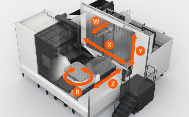 Horizontal Machining Centers HCN-Q - Products | Yamazaki Mazak Corporation