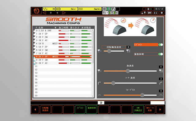 Machining Technology - Technology & Solutions | Yamazaki Mazak Corporation
