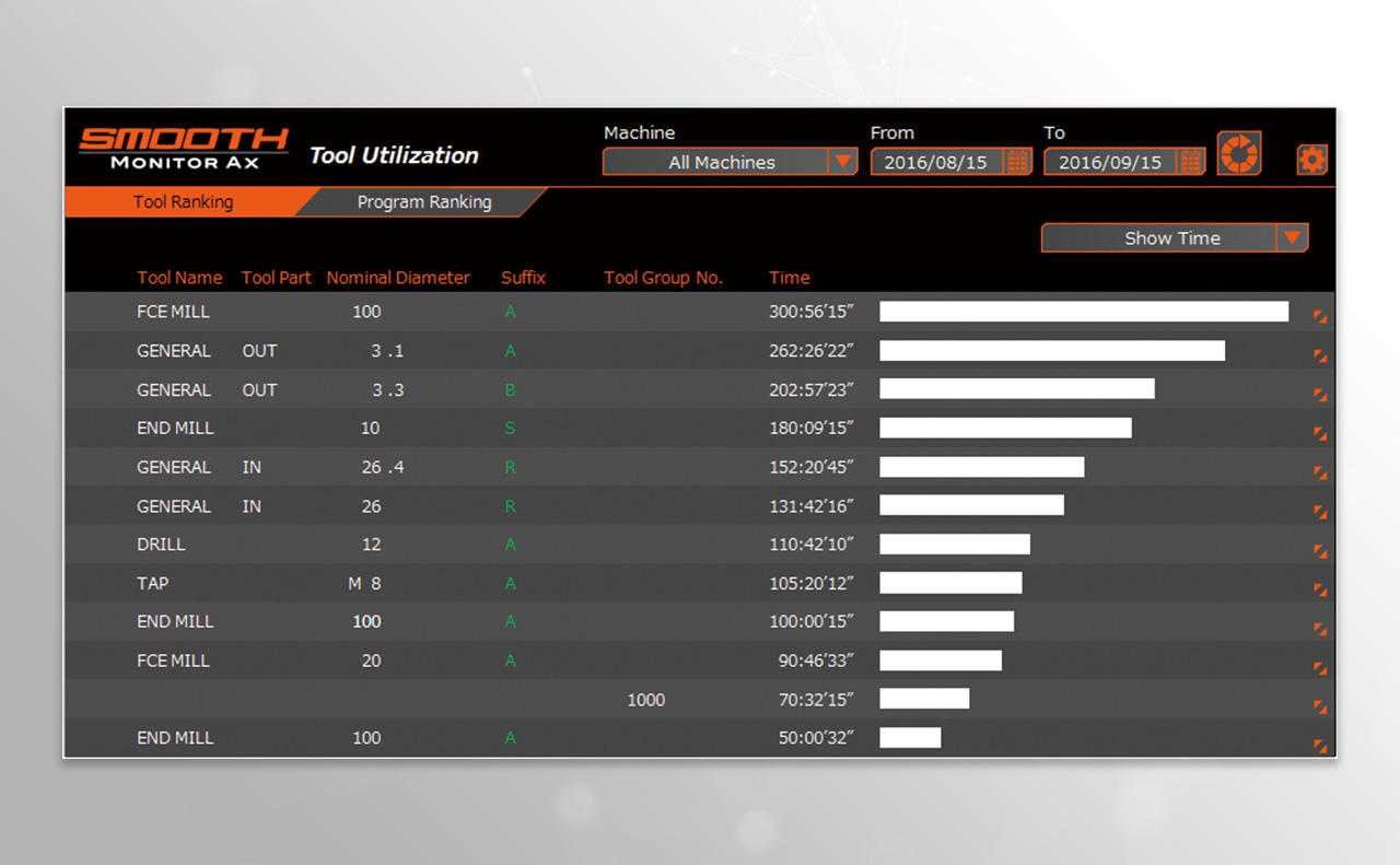 Monitoring And Analysis Technology And Solutions Yamazaki Mazak Corporation