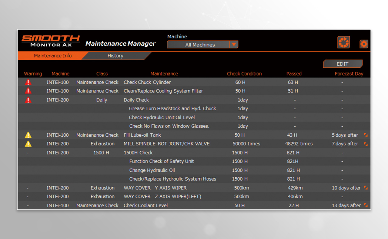 Monitoring & Analysis - Technology & Solutions | Yamazaki Mazak Corporation