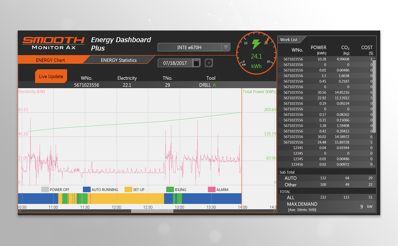 Monitoring & Analysis - Technology & Solutions | Yamazaki Mazak Corporation