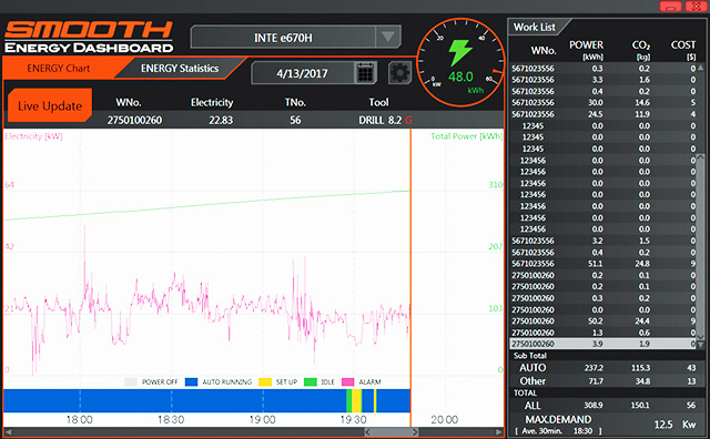 環境活動 - 省エネ技術の搭載による削減 - マザックについて | ヤマザキマザック