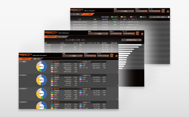 모니터링 및 분석 - 기술 및 솔루션 | 한국야마자키마작 (Yamazaki Mazak Korea)