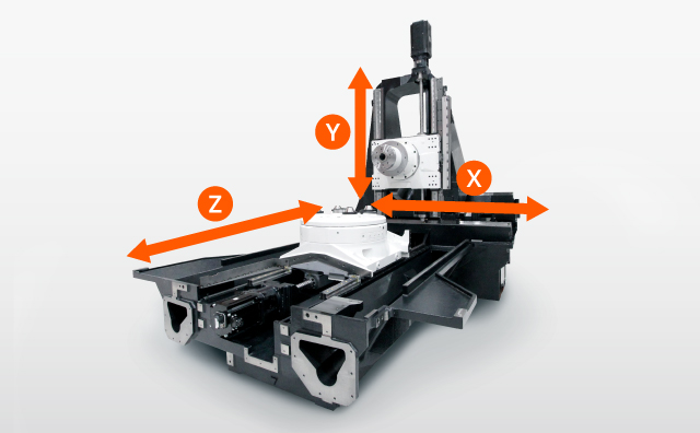 Horizontal Machining Centers HCN NEO - Products | Mazak Corporation