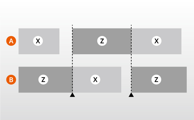 CNC Turning Centers HQR NEO - Products | Mazak Corporation