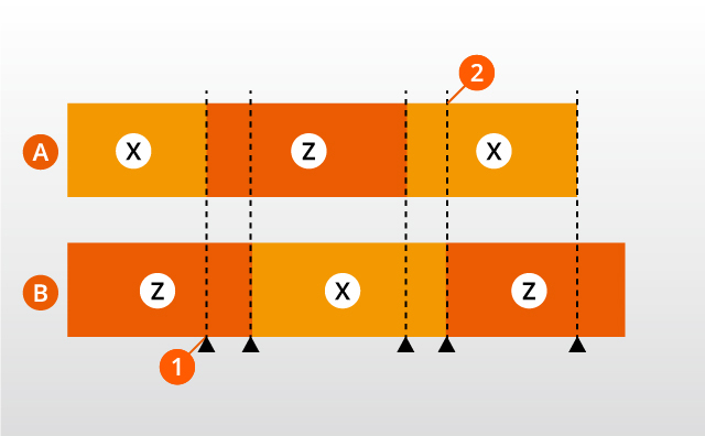 CNC Turning Centers HQR NEO - Products | Mazak Corporation