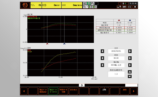 5-axis Machining Centers UD-400/5X - Products | Mazak Corporation