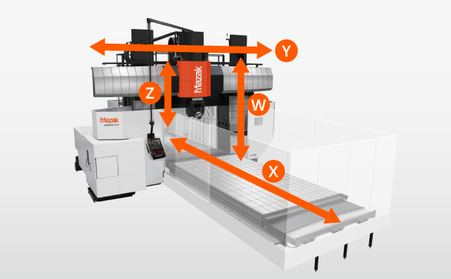 5-axis Machining Centers VERSATECH - Products | Mazak Corporation