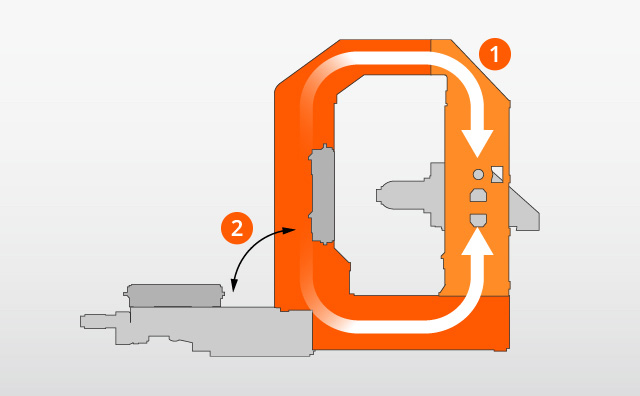 5-axis Machining Centers VORTEX HORIZONTAL PROFILER - Products | Mazak ...