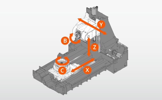 5-axis Machining Centers VORTEX i-V - Products | Mazak Corporation