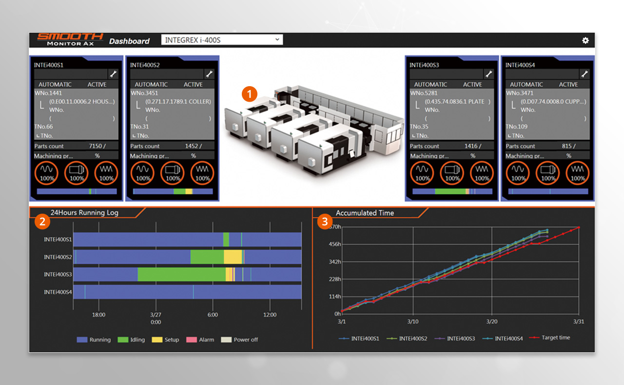Monitoring & Analysis - Technology & Solutions | Mazak Corporation