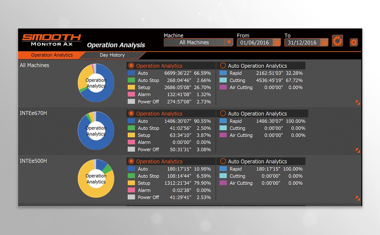 Monitoring & Analysis - Technology & Solutions | Mazak Corporation